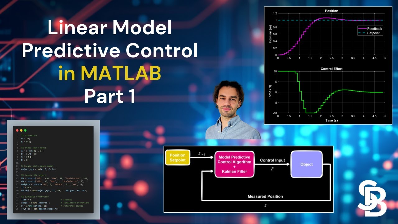 Linear Model Predictive Control In Matlab Part 1 Youtube