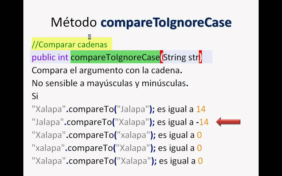 Java String Comparetoignorecase Method Example Internal Learn Java By