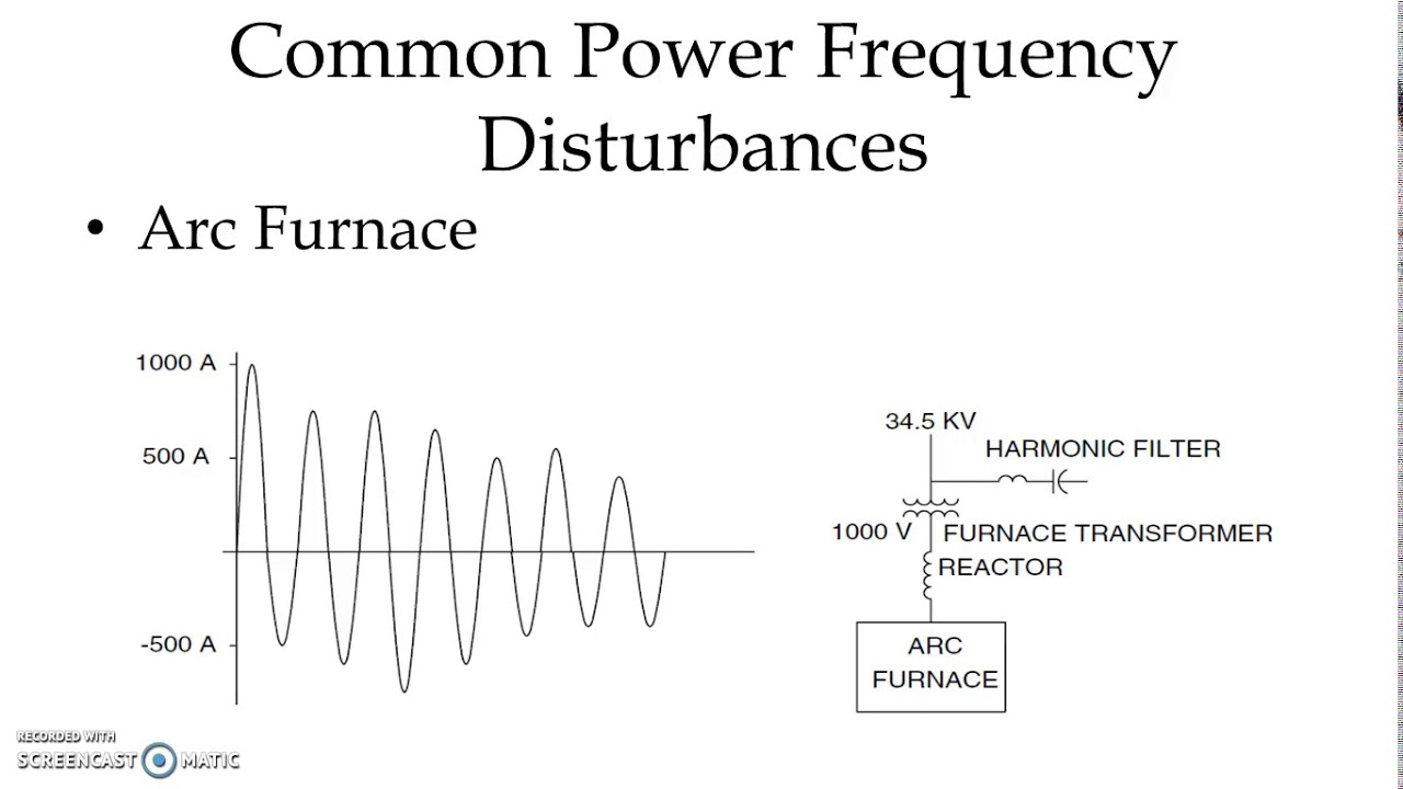 What Is Frequency In Power System At Aaron Fields Blog