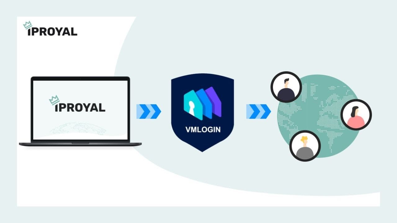 Iproyal How To Use How To Setup Proxy Official Video Youtube