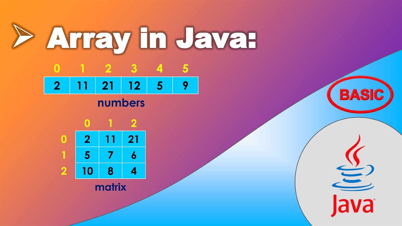 20 Array In Java Codecelebration Youtube