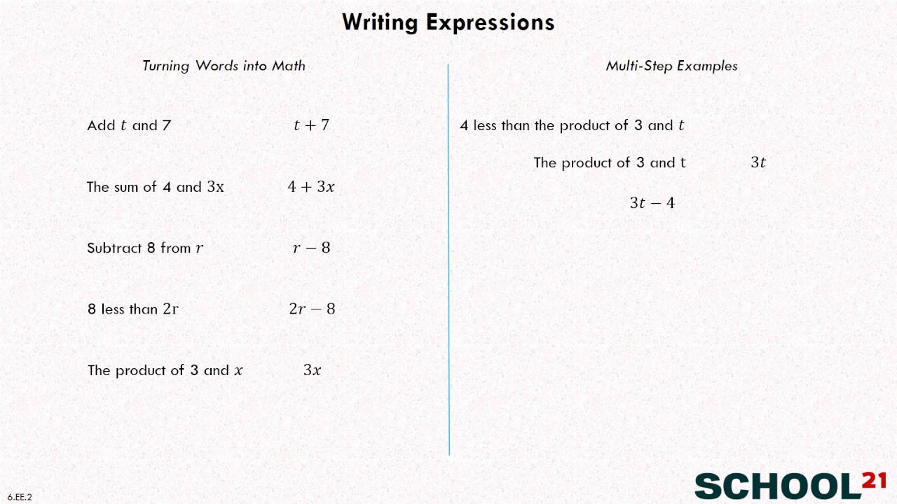 Evaluate The Expression Worksheet Owhentheyanks