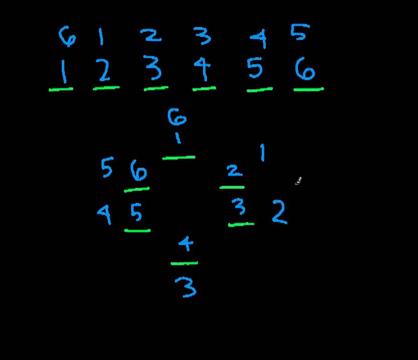 Circular Permutations Youtube