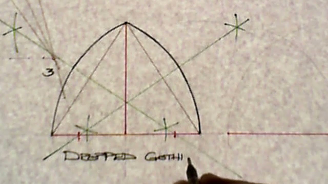 Gothic Arches Youtube