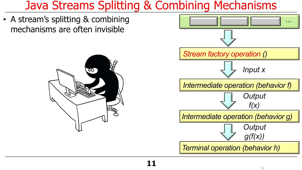 Overview Of Java Streams Internals Part 1 Youtube