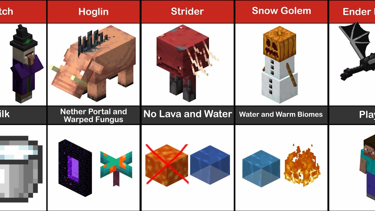 Minecraft All Mobs