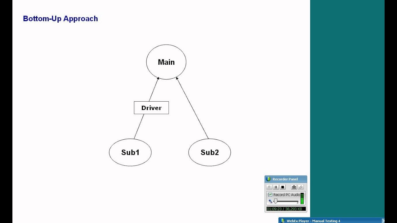 Integration Testing Youtube