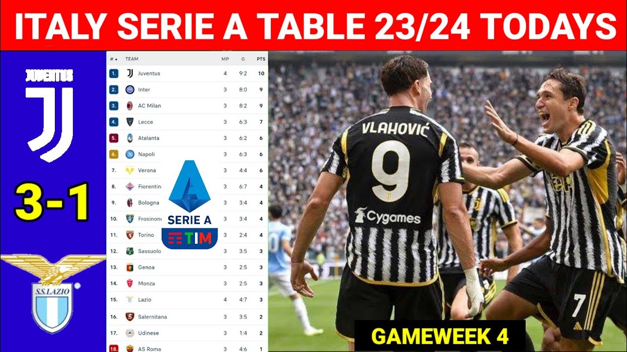 Italy Serie A Table Updated Today Matchweek 4 Juventus Vs Lazio Serie