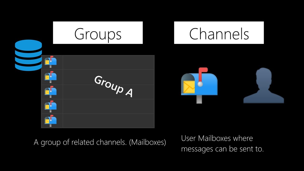 Django Channels Websockets Oversimplified Youtube