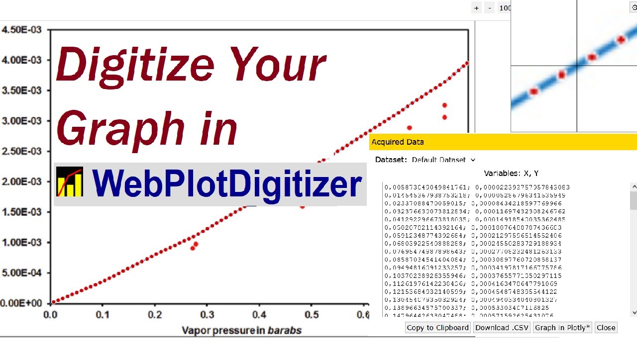 Graph Or Plot Digitizing Online In Webplotdigitizer Easiest Way Youtube