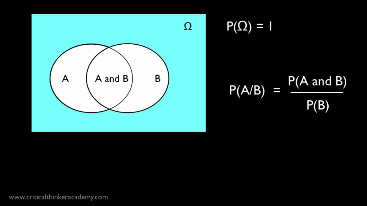 Conditional Probability Basic Definition Youtube