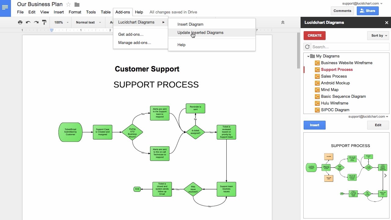 Google Docs Flow Chart