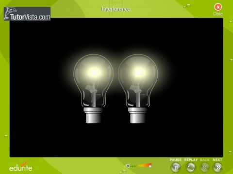 Interference Youtube