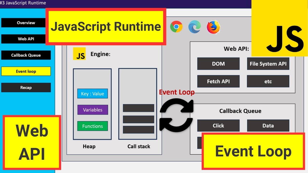 Javascript Runtime Simplified 亞 Youtube