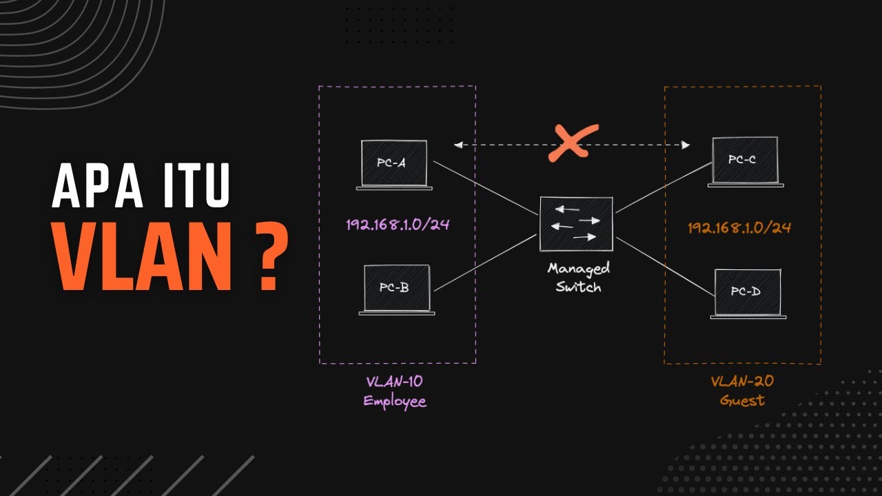 Belajar Vlan Virtual Lan Konfigurasi Vlan Pada Perangkat Cisco