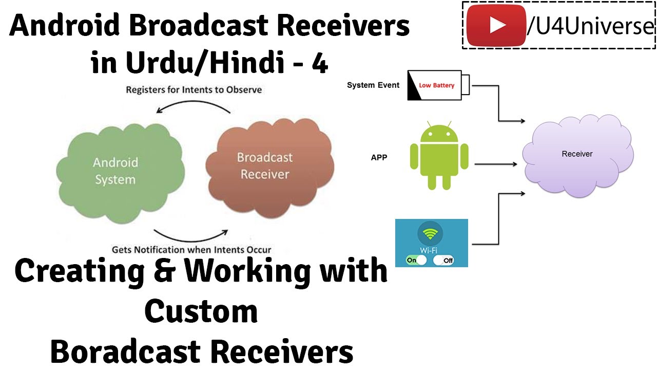 Android Broadcast Receivers 4 Creating Working With Custom