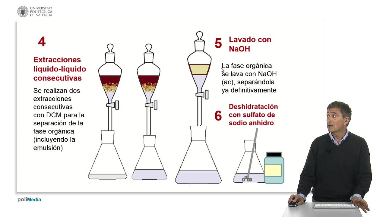 Extracción De Cafeína A Partir De Una Bebida De Cola Upv Youtube