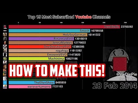 How To Make A Racing Bar Graph As Seen On Youtube