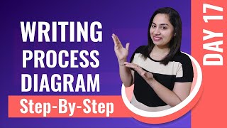 How To Describe A Process Diagram Ielts Writing Task 1 Band 9 Ielts2024 ...