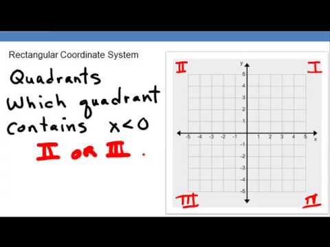 Rectangular Coordinate System Youtube