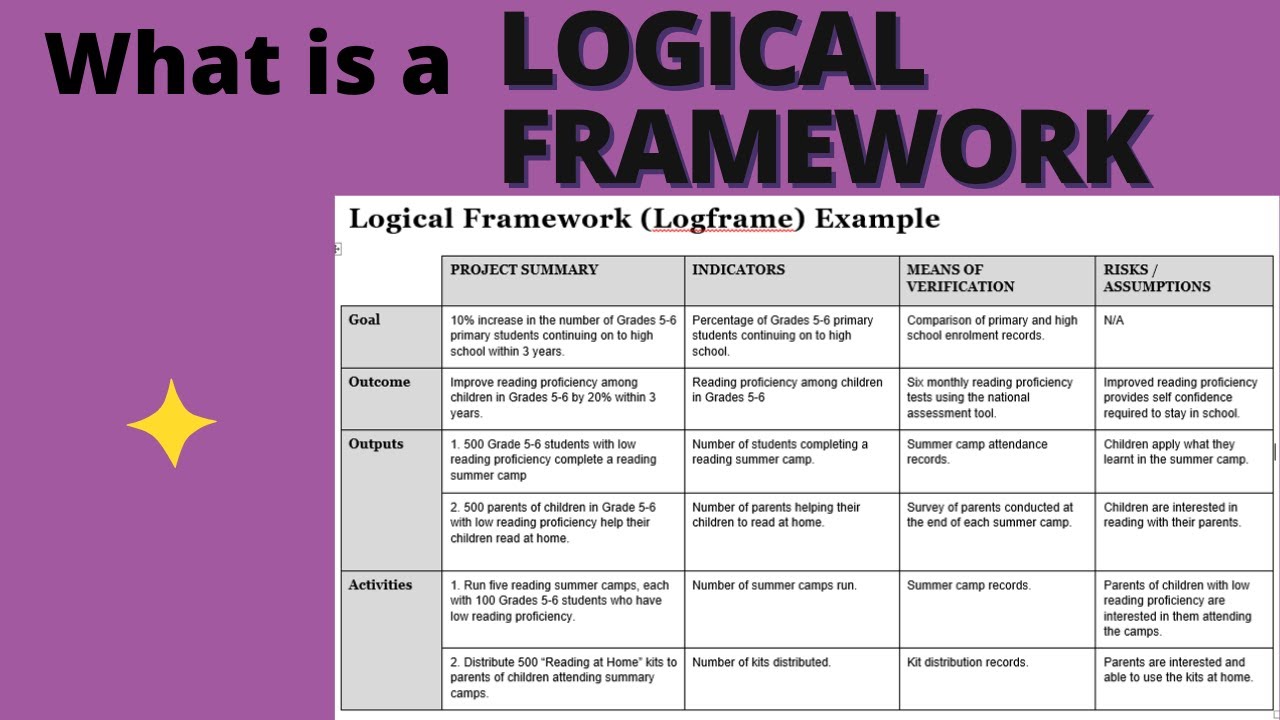 Logical Framework Matrix Template Infoupdate Org