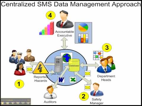 3 Centralized Data Management Aviation Safety Management System
