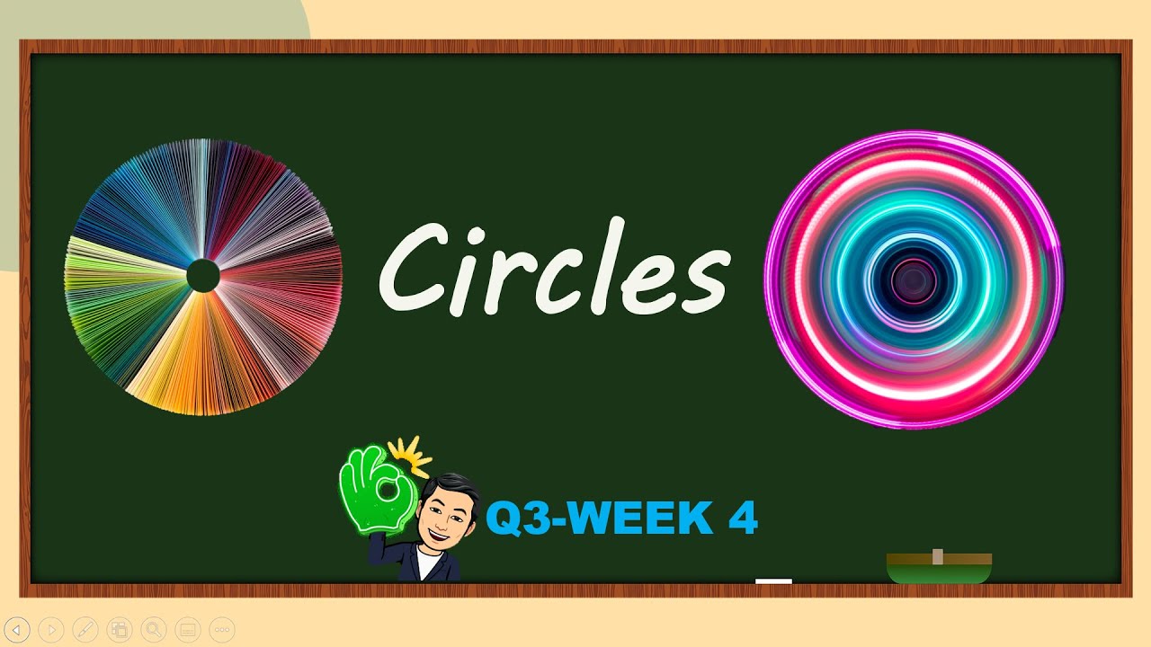 Circle Visualizing And Describing A Circle And Its Related Terms