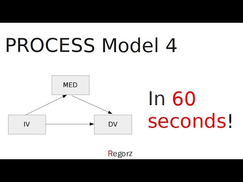 Process Model 4 Output In 60 Sec Interpretation Mediation Youtube