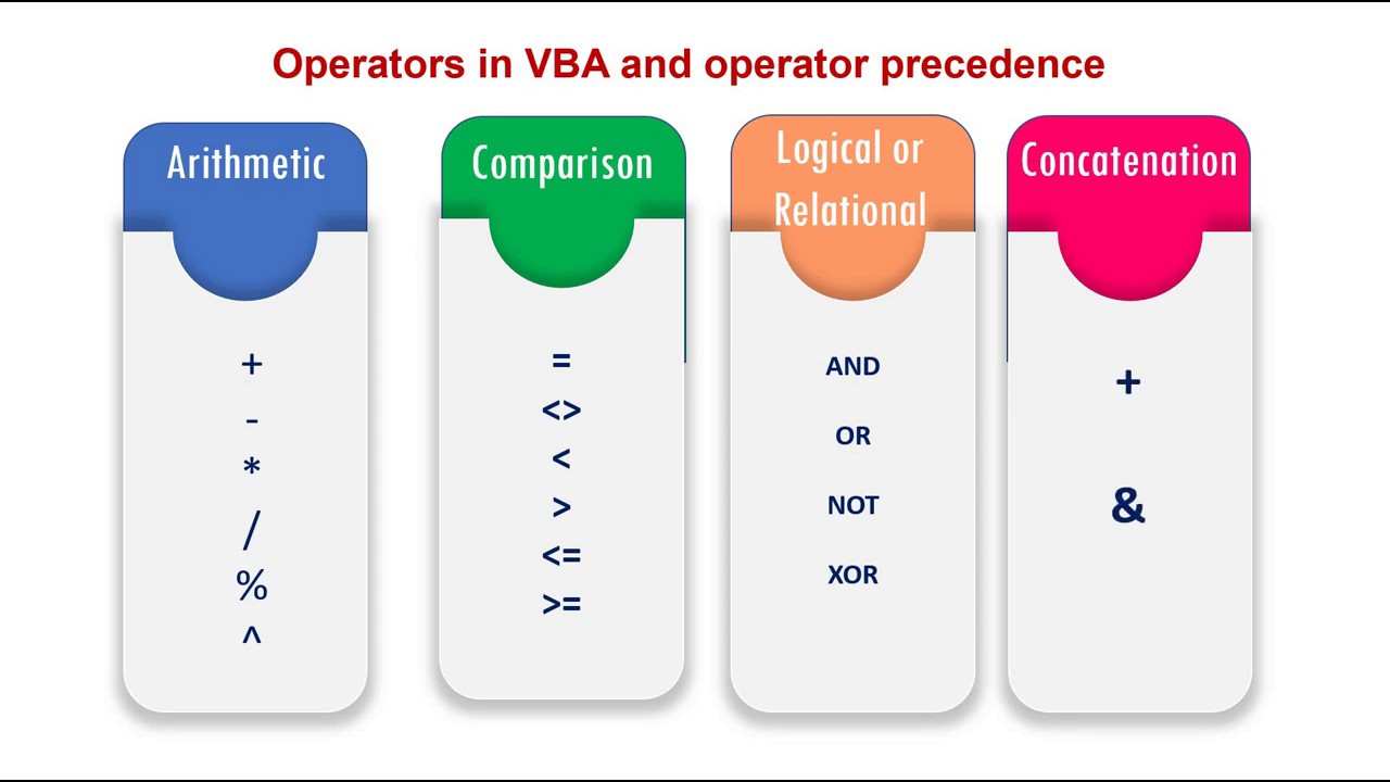 Arithmetic Operators Youtube