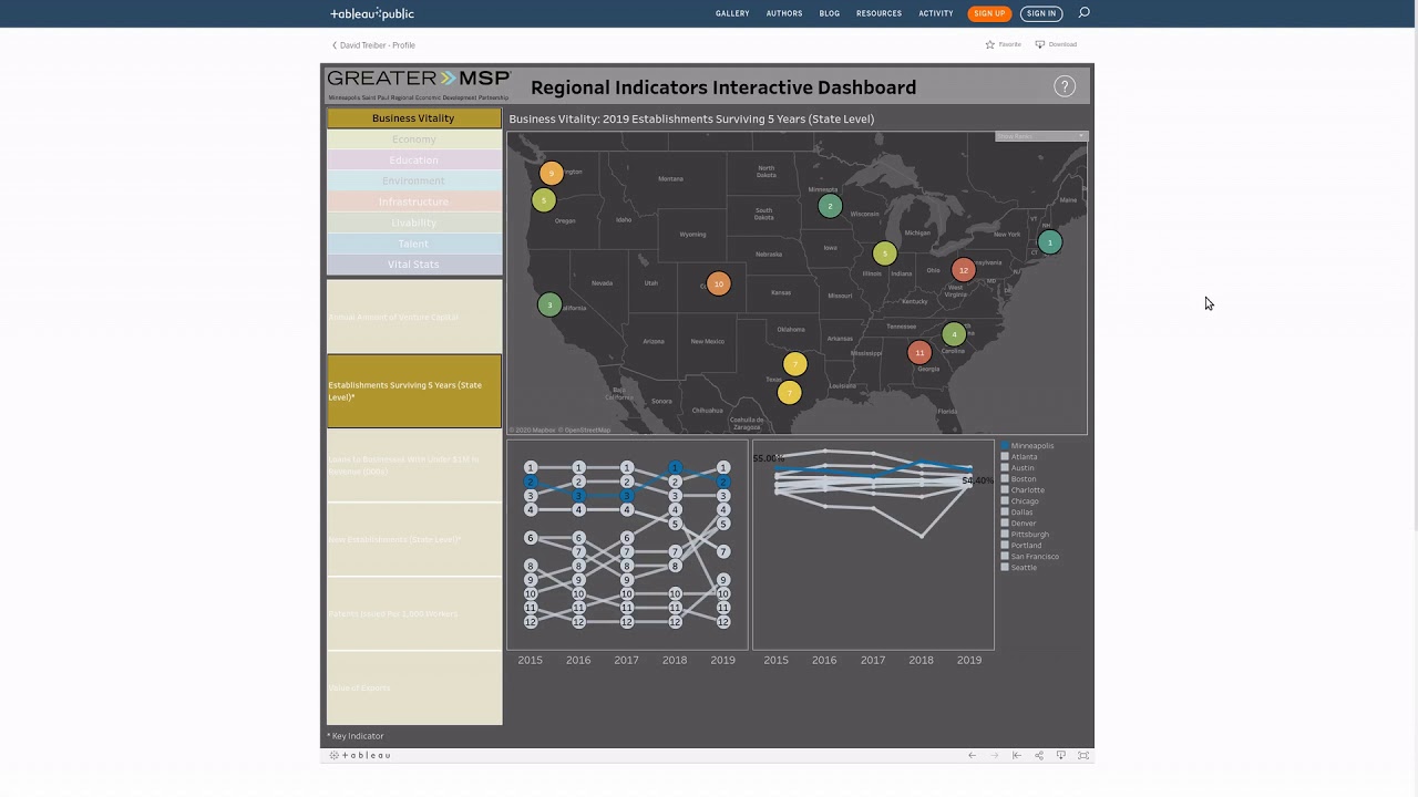 Greater Msp Data Visualization Challenge Dashboard Youtube