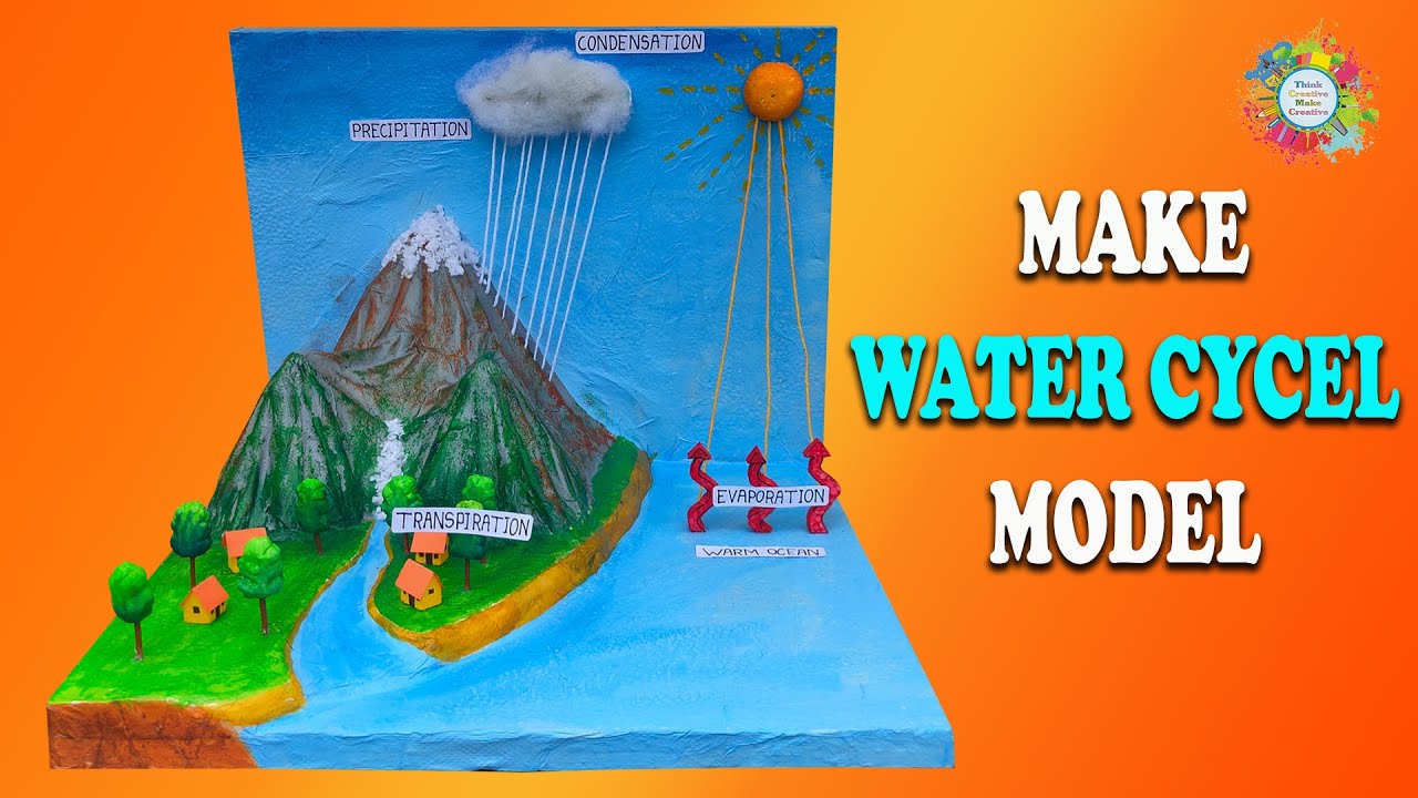 Water Cycle Model Water Cycle Project Water Cycle Model 3d – Themeroute