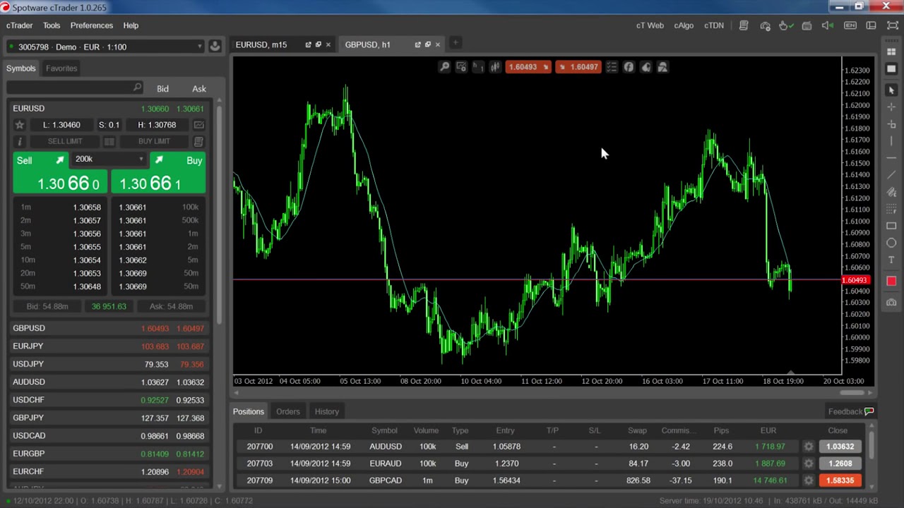 Templates Ctrader Youtube