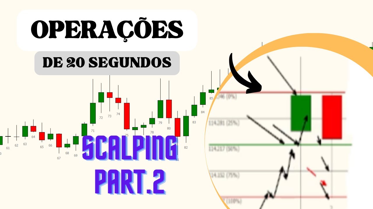 Lucrando Em Segundos Estratégias De Scalping No Day Trade Part 2 2