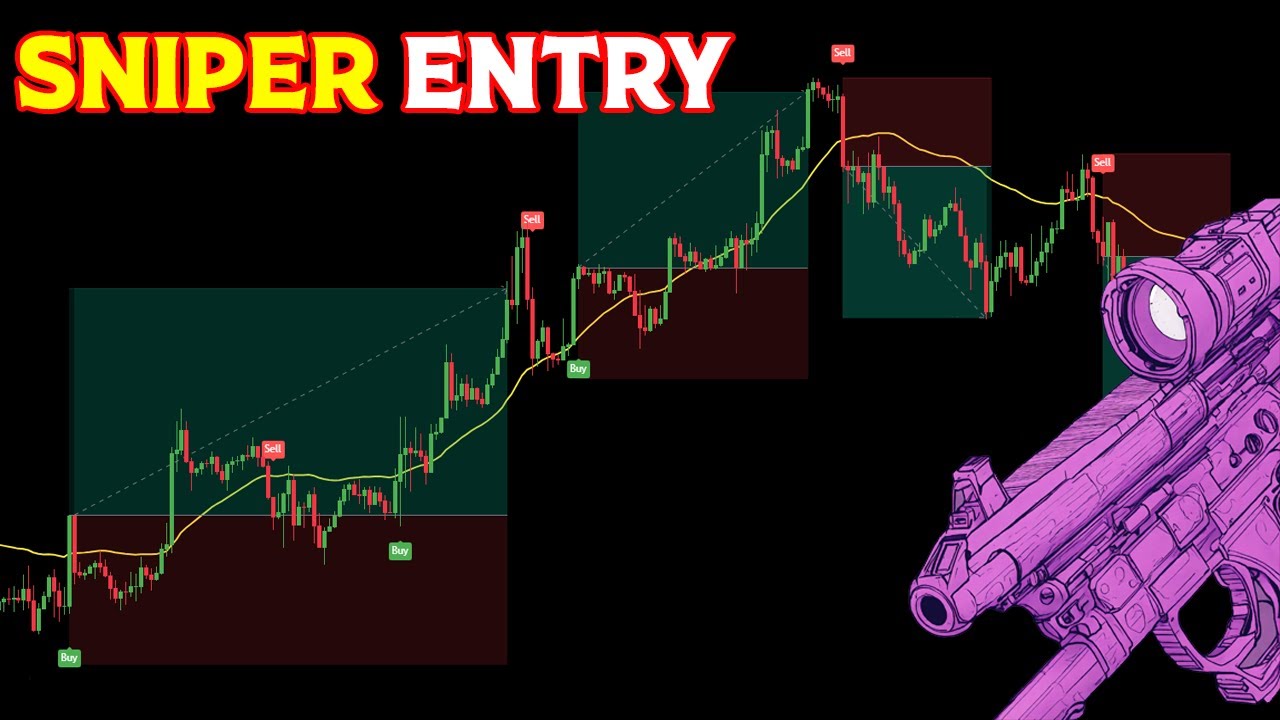 Sniper Entry Strategy Secret 10x Better Trading Revealed Youtube
