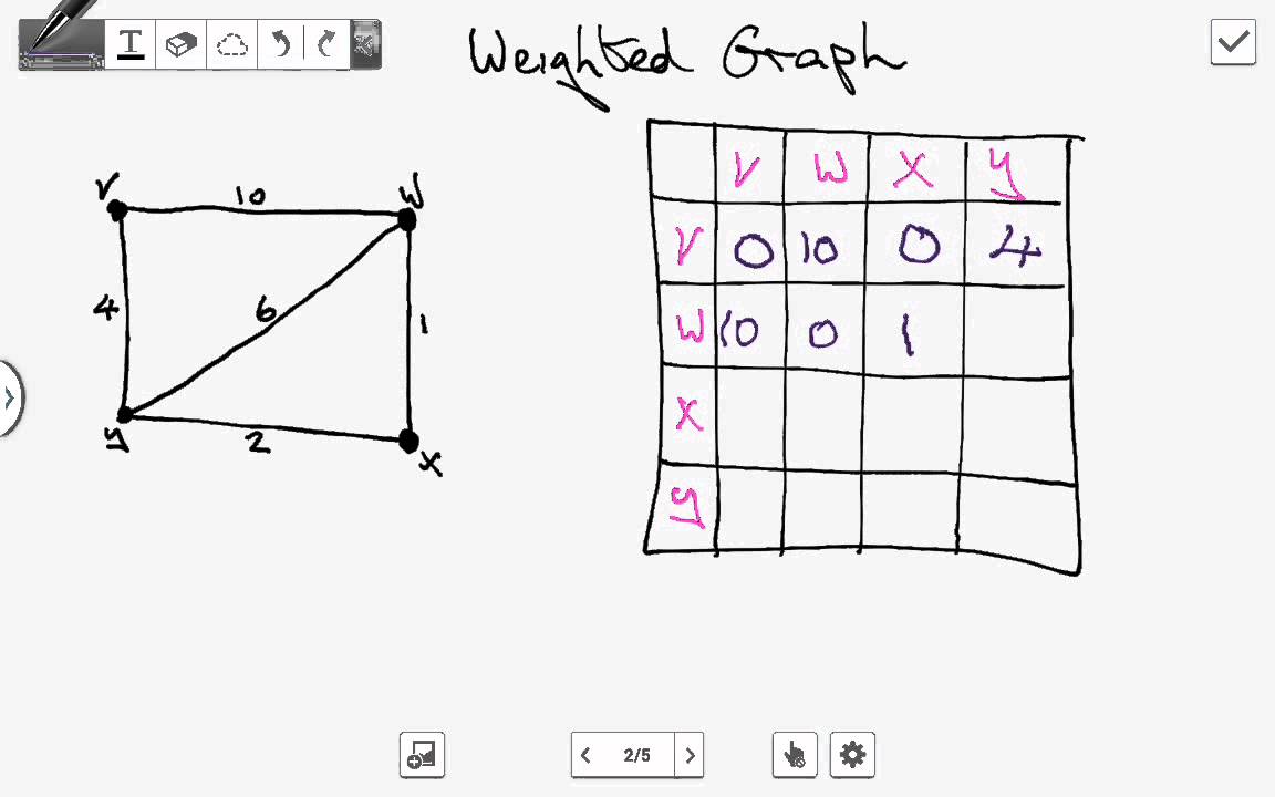 Weighted Graph Youtube