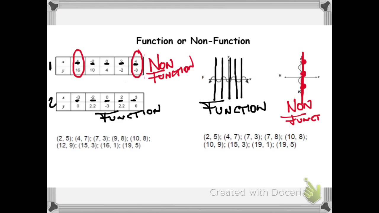 Function Or Non Function Youtube