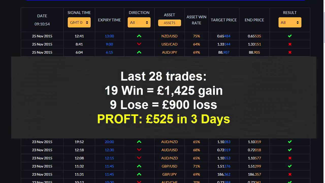 Binary Options Saudi Arabia Binary Options Trading Signals