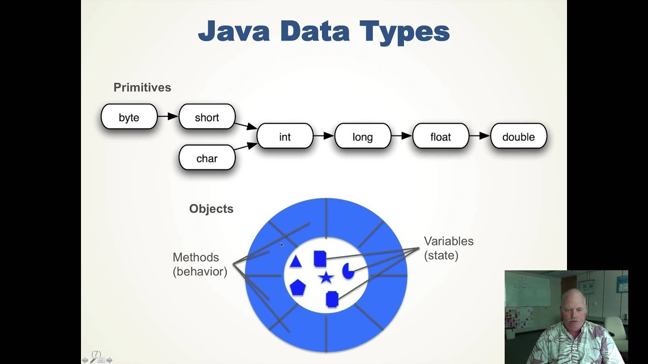 Java Review Youtube