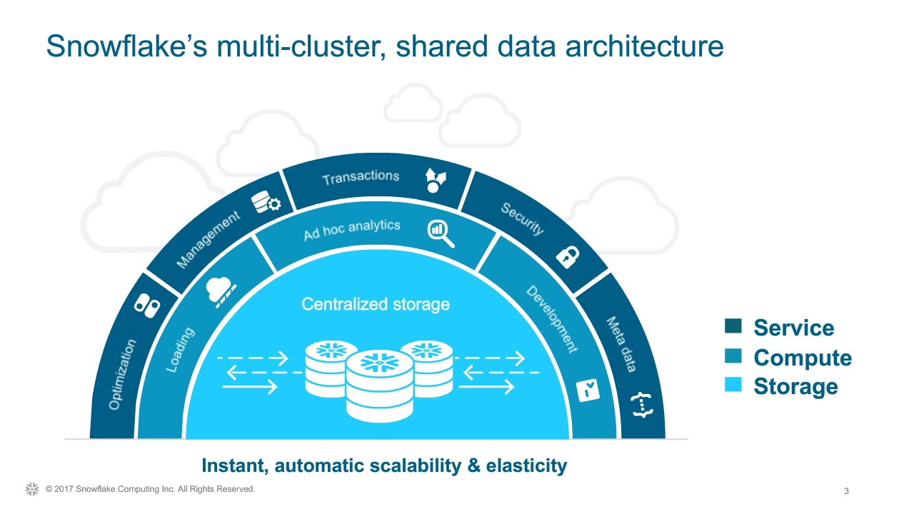 Webinar Outsystems How To Simplify For Performance Youtube