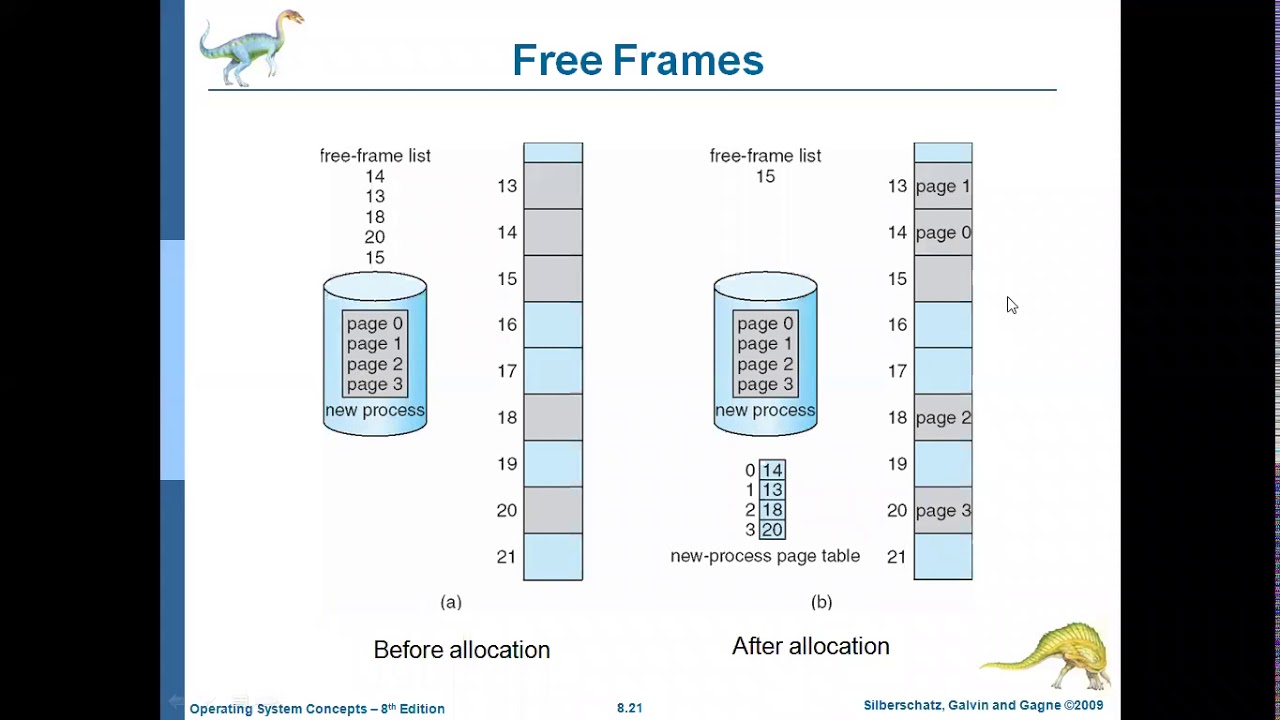 Os Main Memory Part 8 Youtube