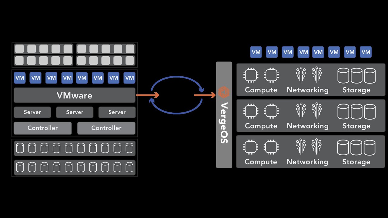 Installing Vergeos With Two Nodes For A Cluster Youtube