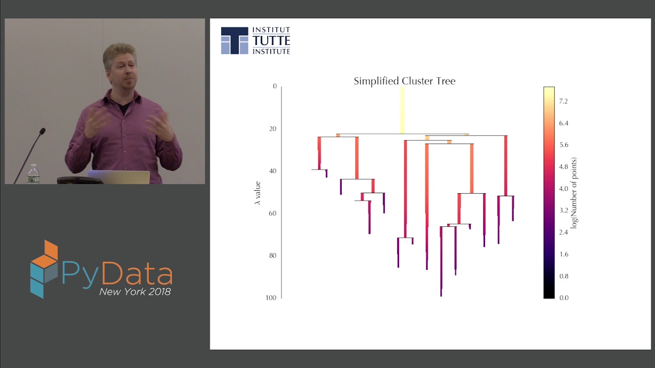 Hdbscan Fast Density Based Clustering The How And The Why John