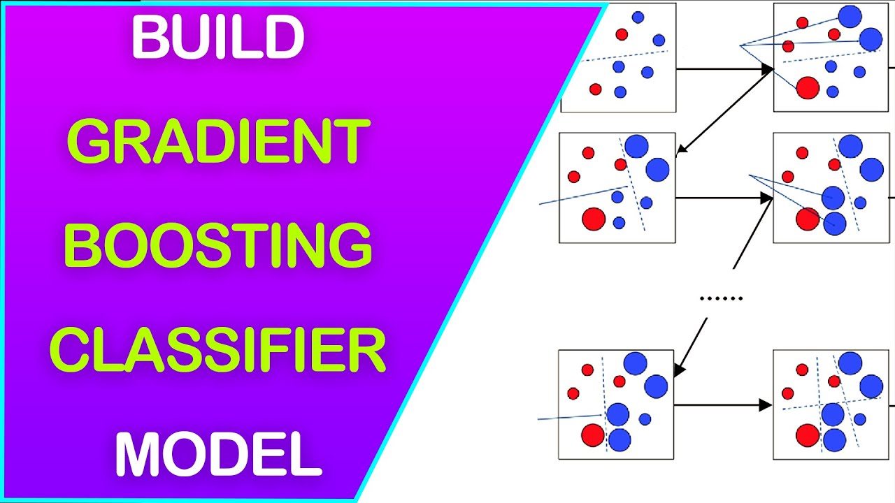 Build Gradient Boosting Classifier Model With Example Using Sklearn