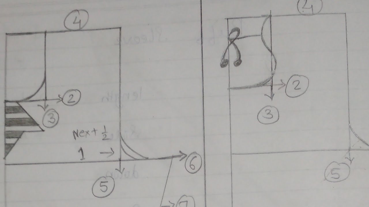 Basic Syllabus Of Tailoring Youtube