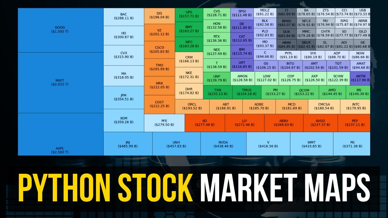 Stock Chart In Python At Meagan Burlingame Blog