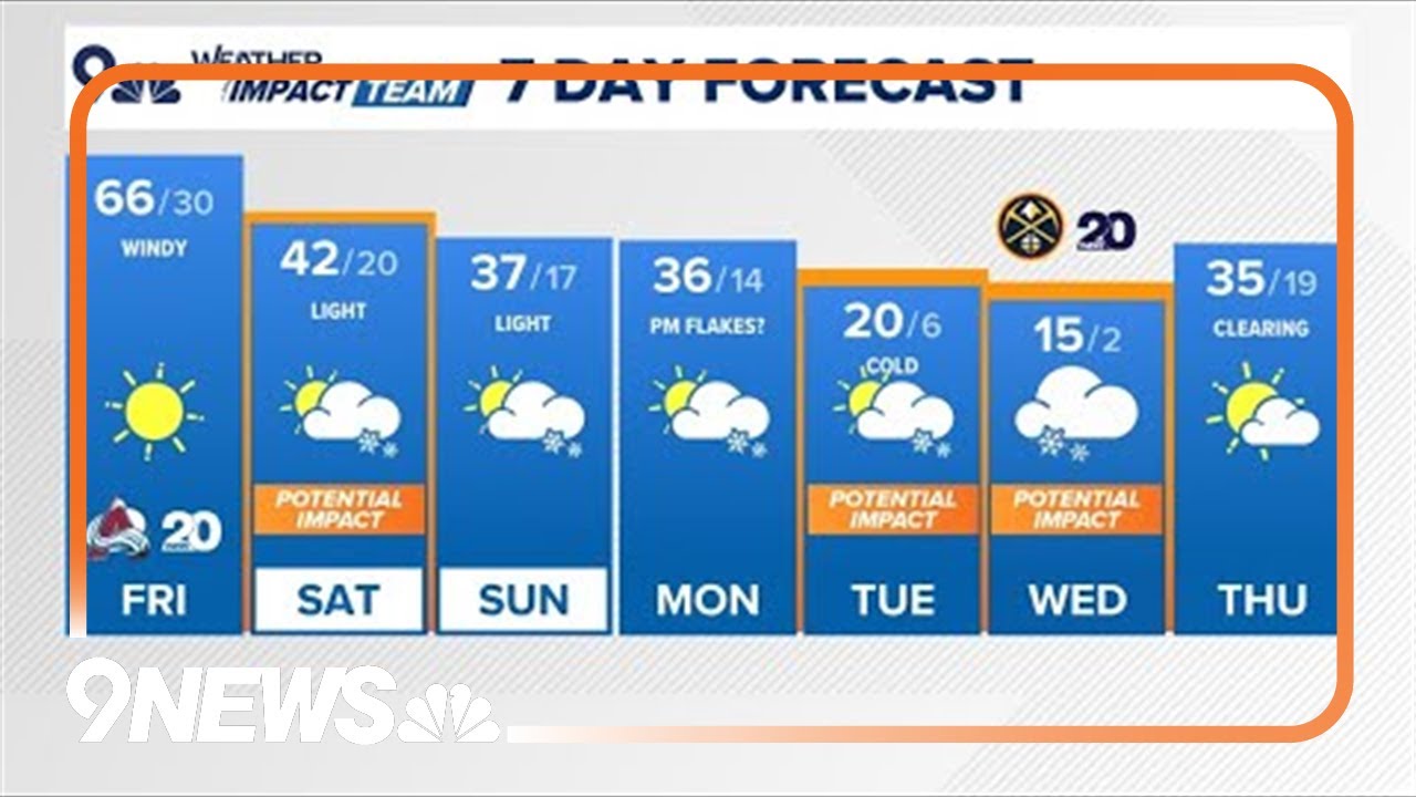 Extended Forecast Warm Windy Weekend Ahead Of Cold Front Next Week
