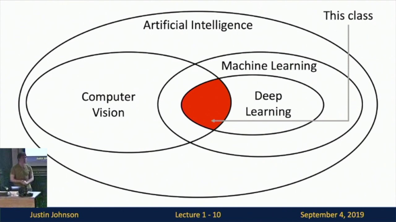 Lecture 1 Introduction To Deep Learning For Computer Vision Youtube