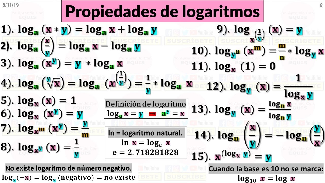Propiedades De Los Logaritmos Youtube