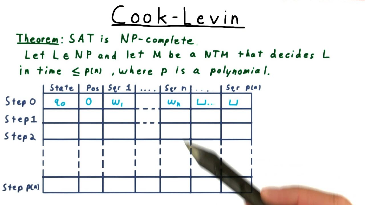 Cook Levin Georgia Tech Computability Complexity Theory