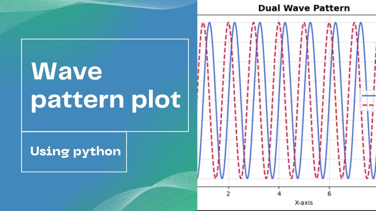 Wave Pattern Plot Using Python Youtube